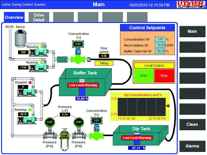 Litzler Automation Example Projects - Litzler